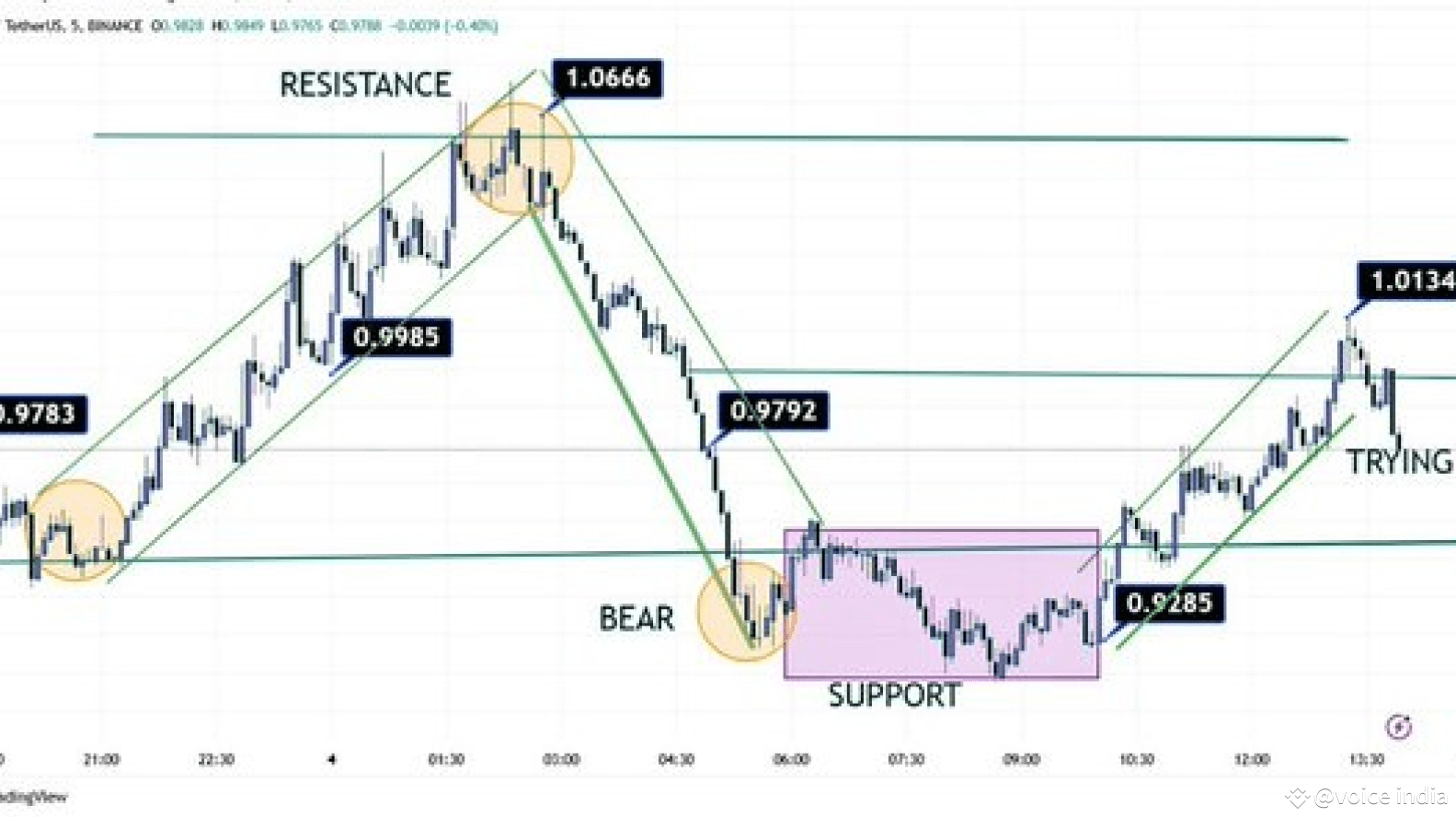 🚀 *Is Jupiter (JUP) Price Ready to Test Major Resistance and Continue ...