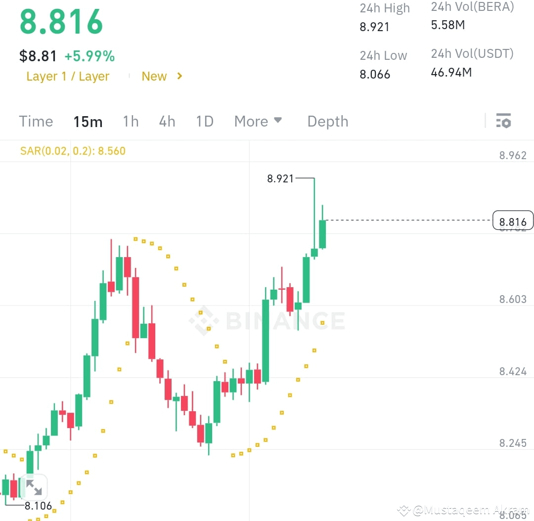 🚀 BERA/USDT – Bullish Momentum! $BERA Entry Zone: $8.60 | Mustaqeem Akram on Binance Square