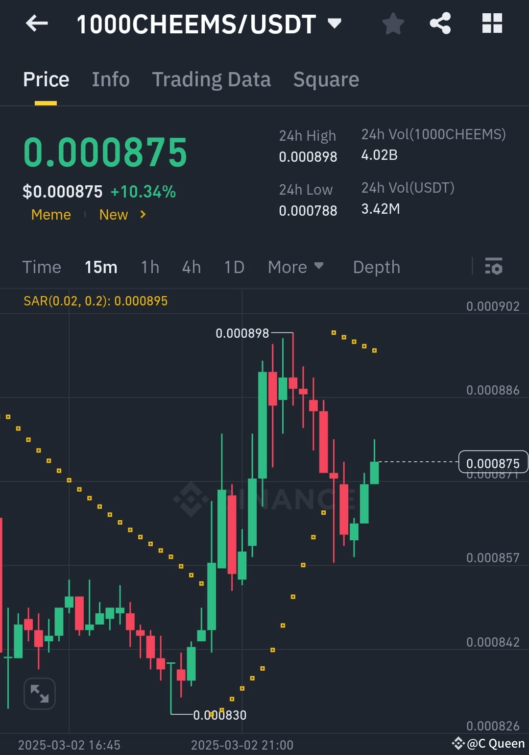 $1000CHEEMS /USDT – STRONG REBOUND, CAN IT BREAK RESISTANCE? | C Queen on Binance Square