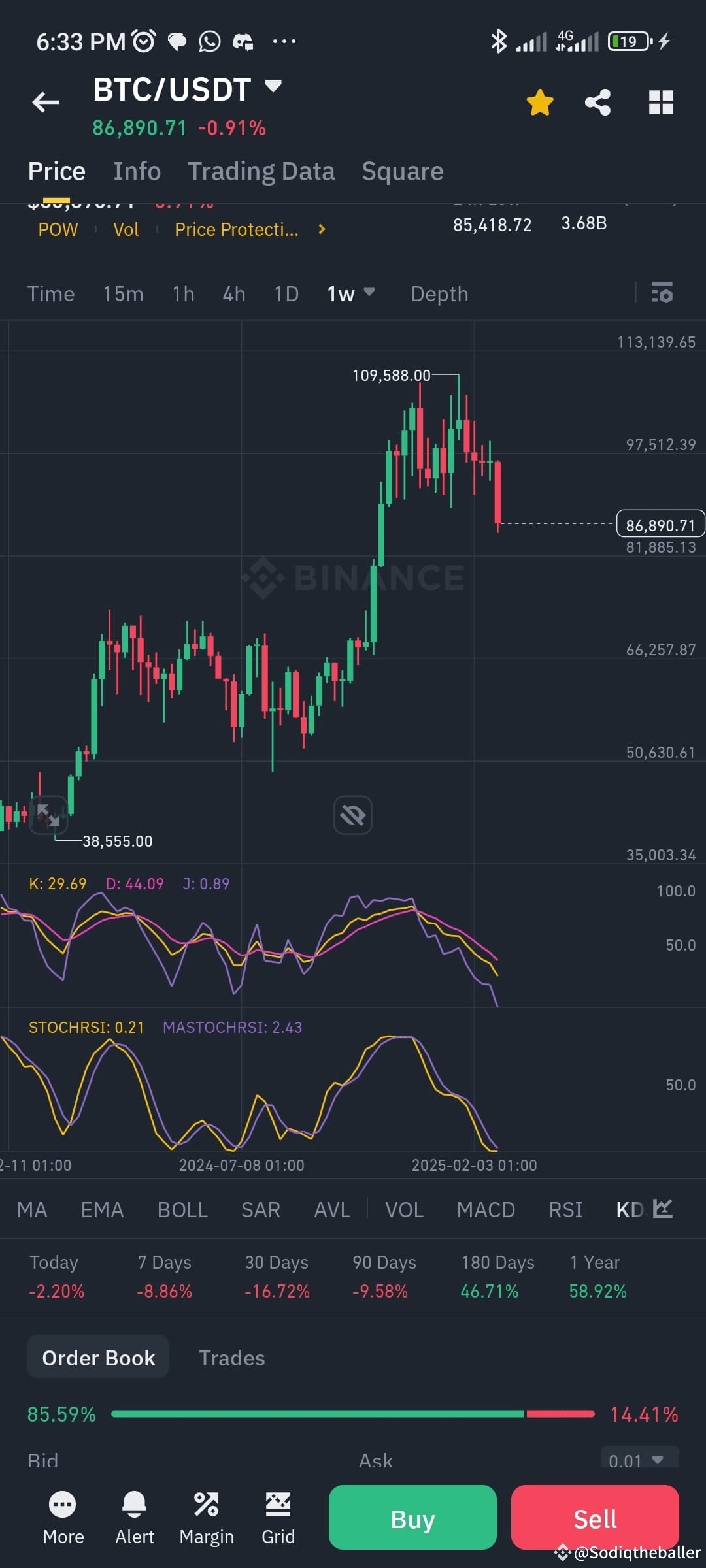 $BTC Update Max of two weeks, $BTC will clock range of *$68 ...