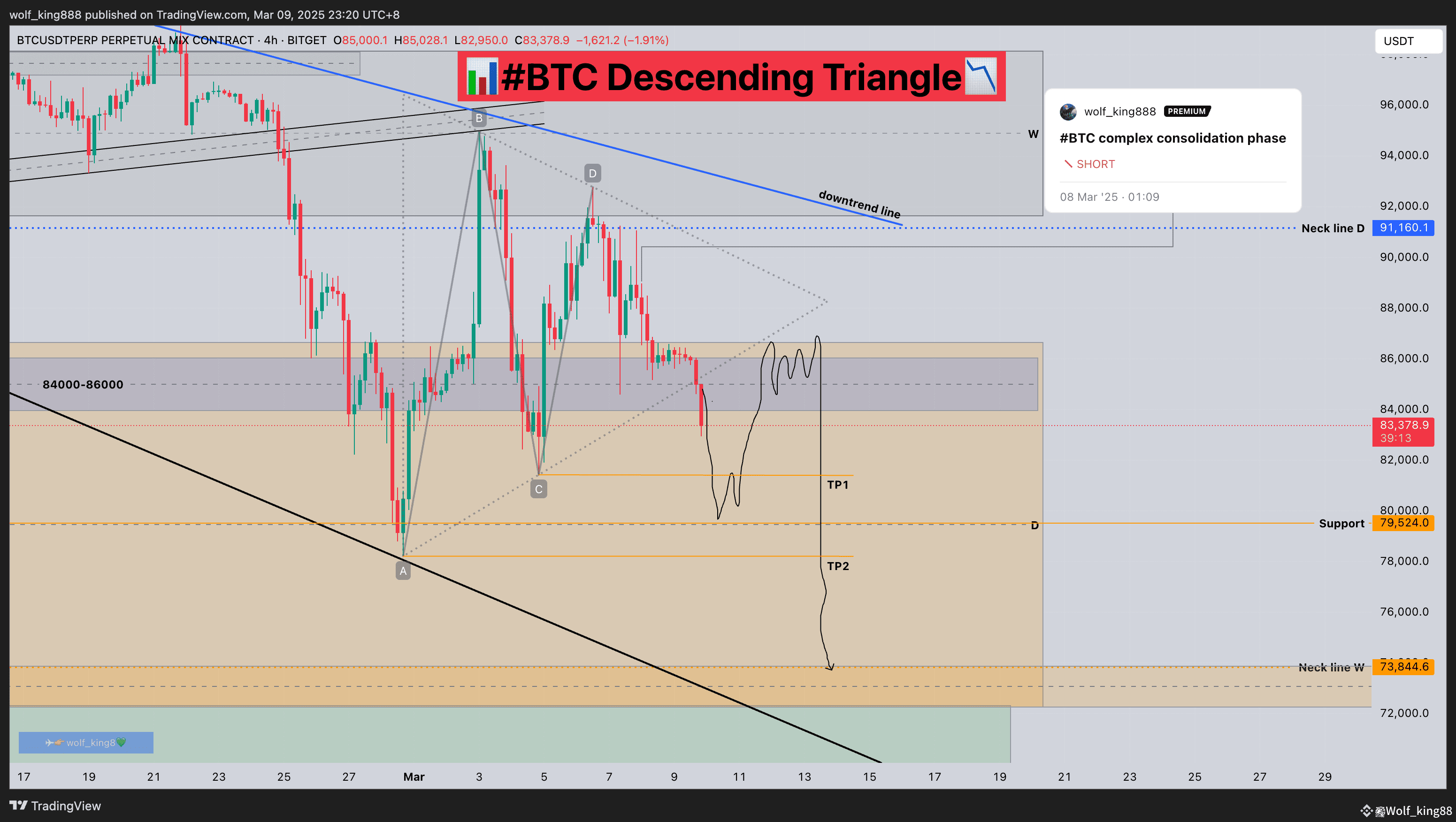 📊#BTC Descending Triangle📉 🧠From a graphical perspectiv | Wolf_king88 ...