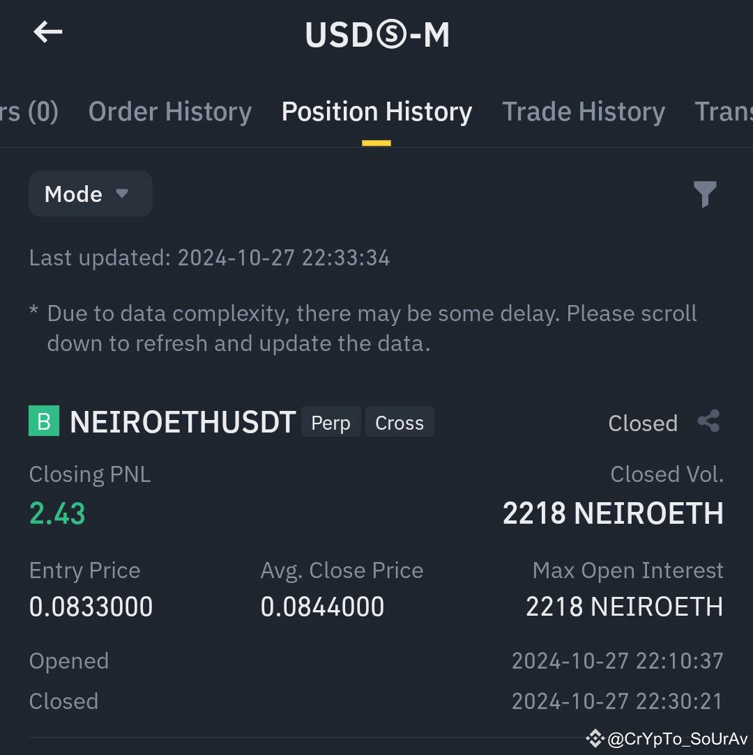 Short time close😑 | CrYpTo_SoUrAv on Binance Square