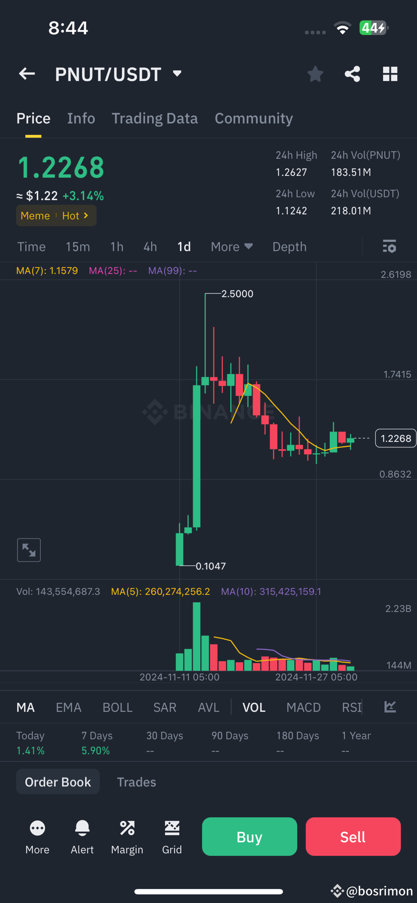 PNUT Coin: Why You Should Consider Trading It Right Now 🚀 | bosrimon on ...