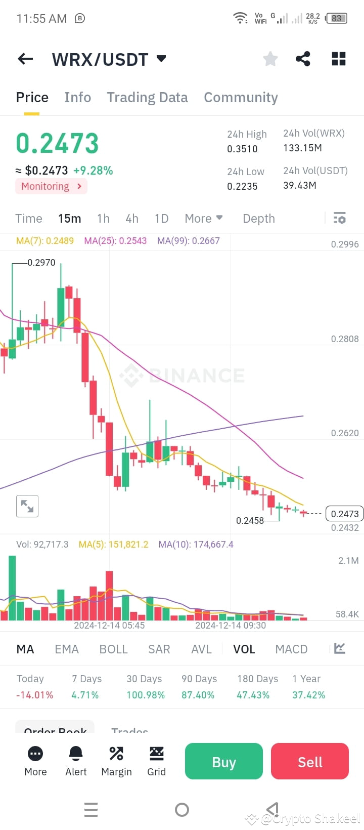🚀 $WRX : Trending Token on the Rise – Trade Now on Binance! | Crypto ...