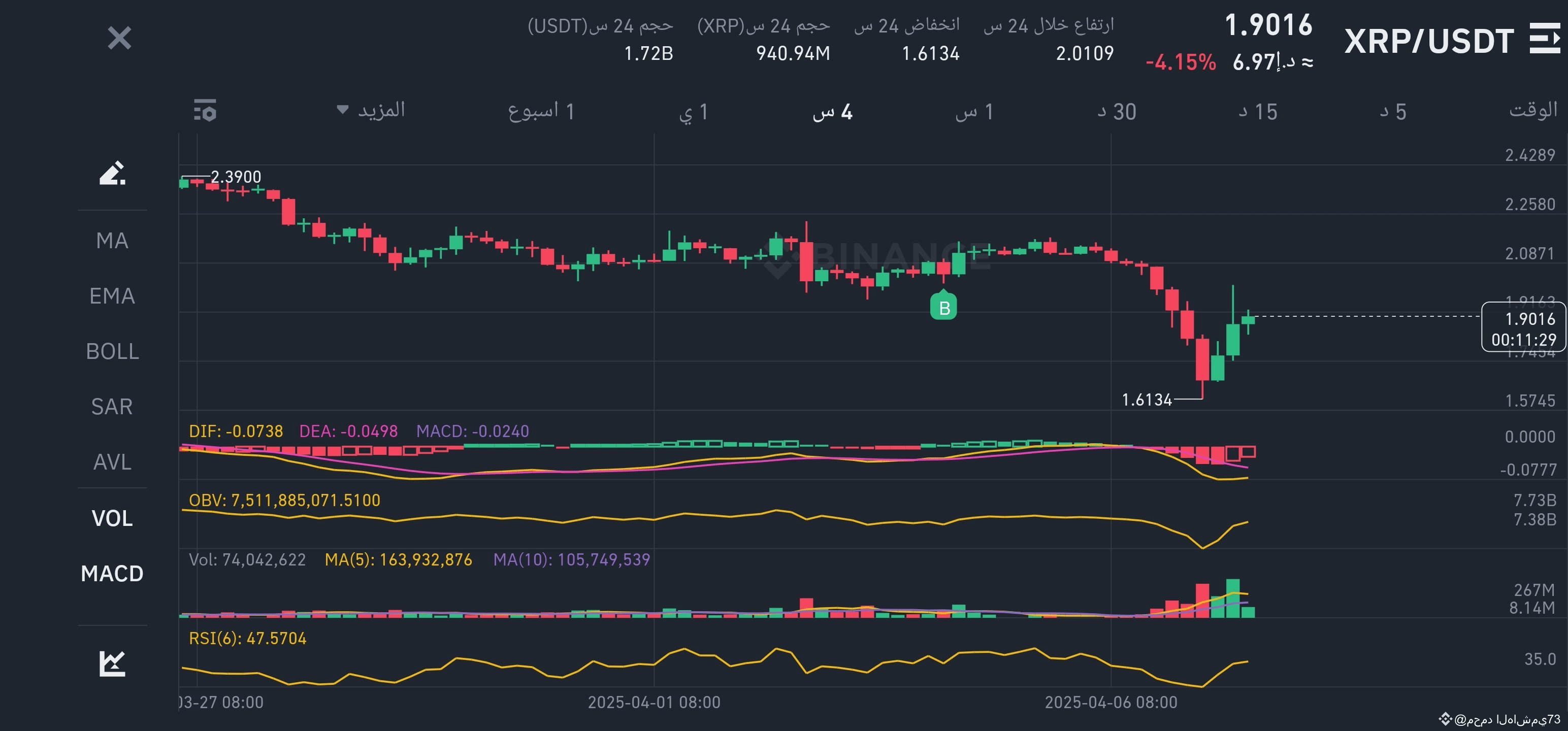 🚨🚨🚨 Current XRP 4-Hour Analysis 🛑 Key Support Points: | محمد الهاشمي73 on Binance Square