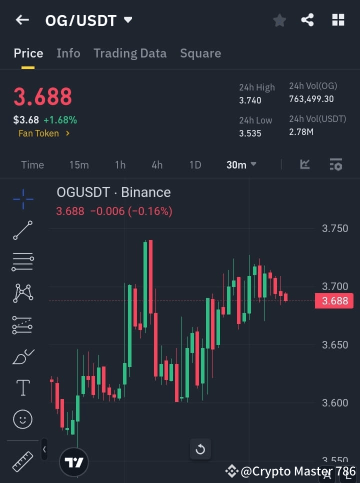 $OG /USDT Short Trade Setup! 🔻 💰 Current Price: $3.688 | Crypto Master 786 on Binance Square