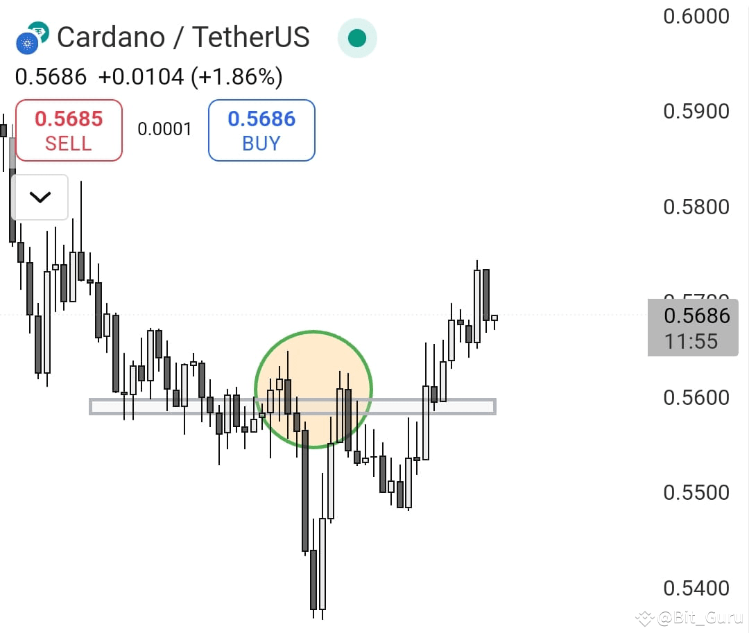 $ADA /USDT – Breakout Confirmed, Bulls Take Control! Cardan | Bit_Guru on Binance Square