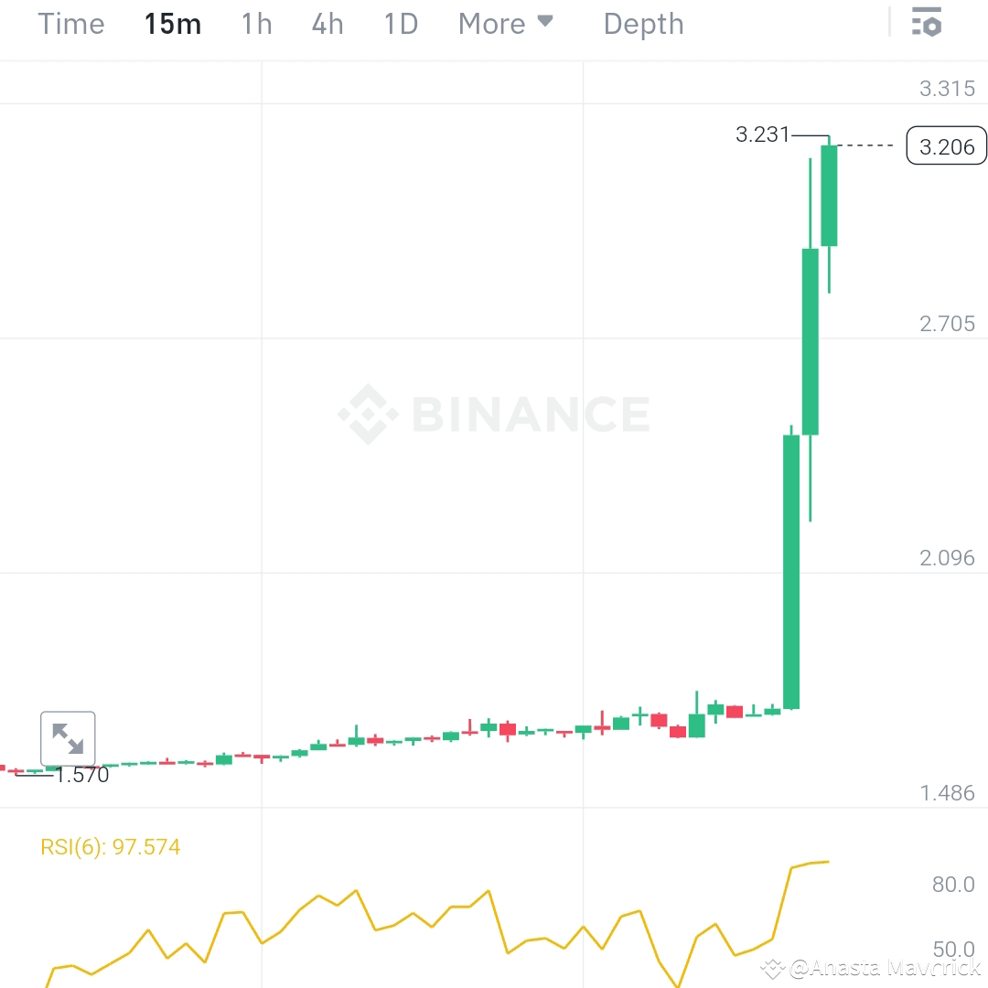 🎉🎯 $FIRO /USDT TP1 HIT: Momentum Unstoppable! 💥🎉 $FIR | Anasta Maverick on Binance Square