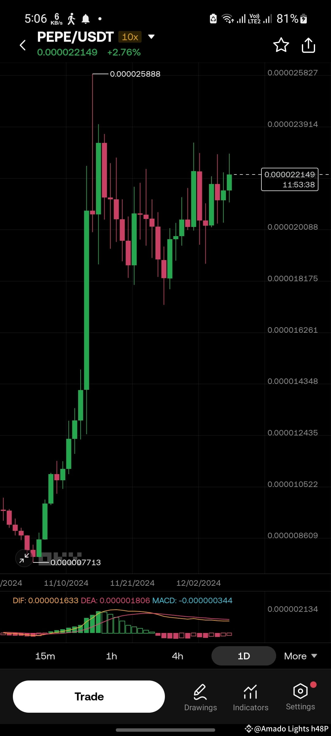 PEPE/USDT Analysis: Inverse H&S Breakout Signals Bullish Con | Amir Khan 1000 on Binance Square
