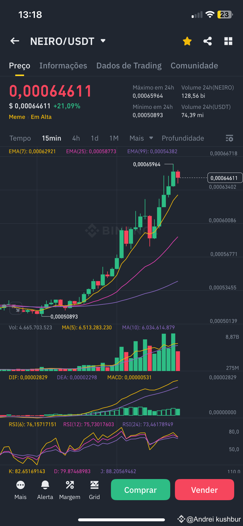 $NEIRO rising my God. I wish I had 500 reais invested in thi | bullwin ...