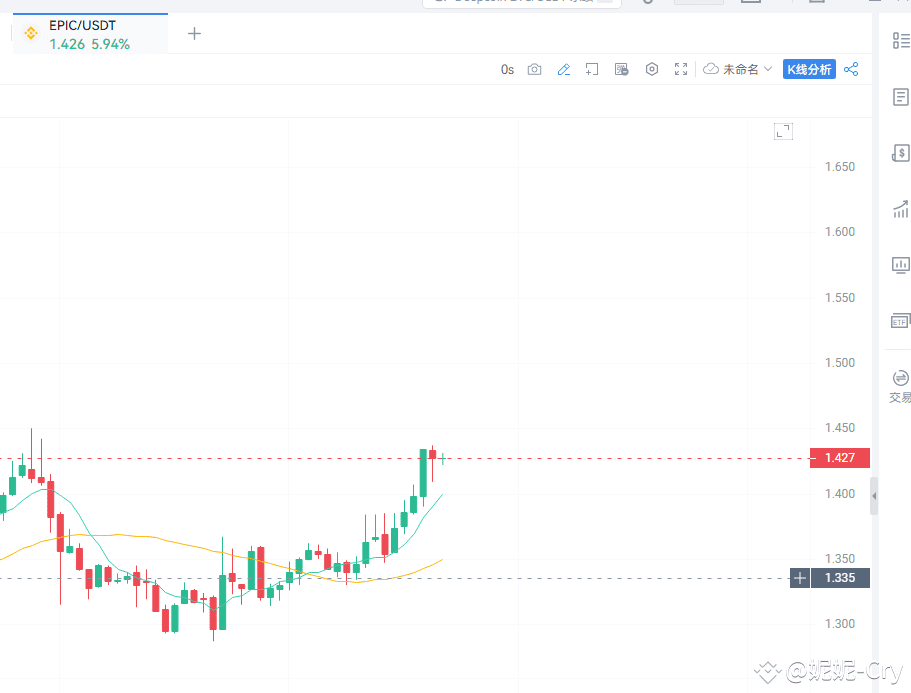 Epic price movement is in a state of fluctuation and accumul | 妮妮-Cry on Binance Square