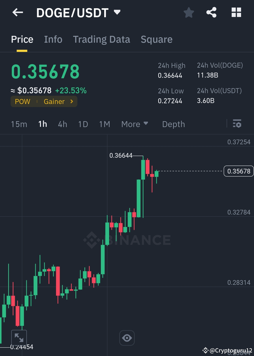 🚨 $DOGE /USDT 1-Hour Chart Trading Signal Alert 🚨 DOGE/US ...