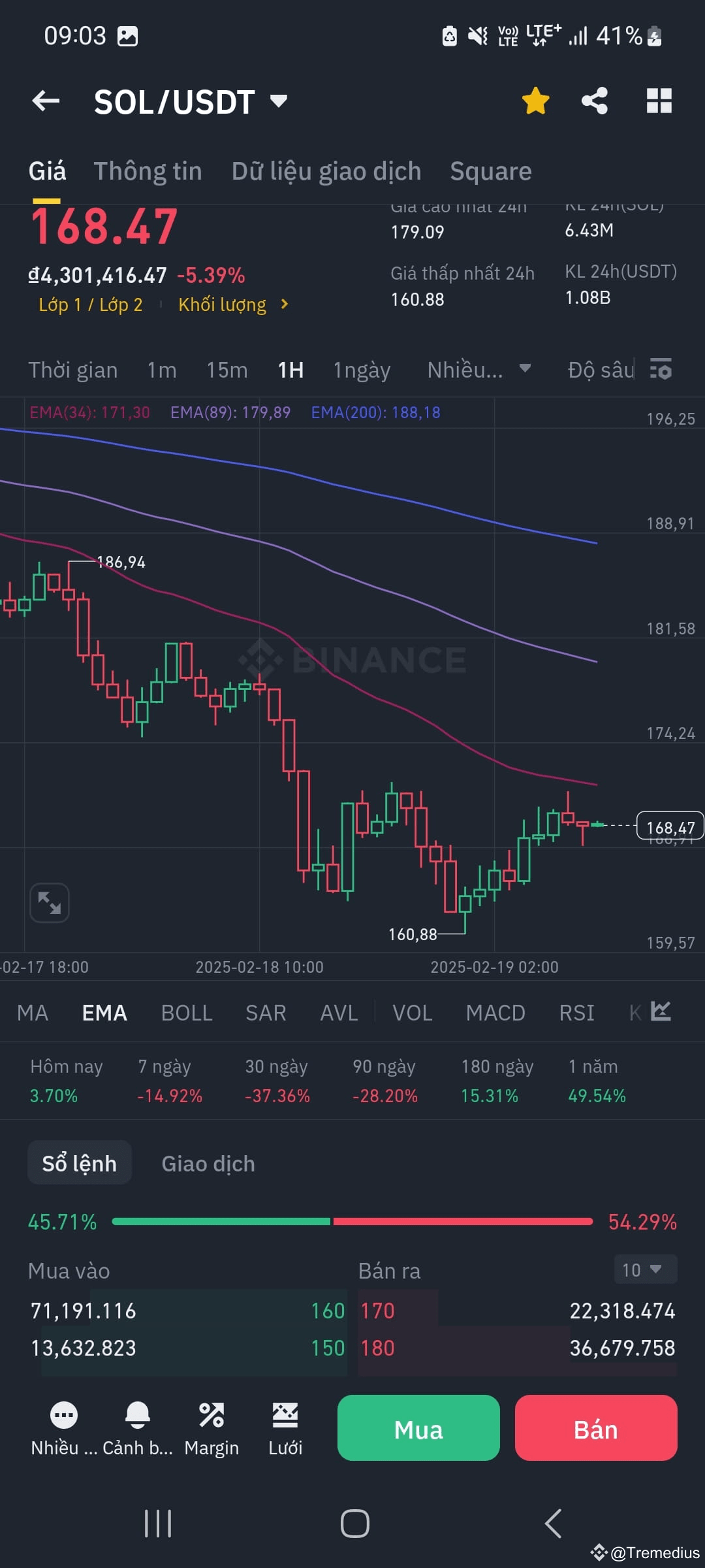 $SOL lives thanks to memes at meme perhaps the sol bet is q | Tremedius ...