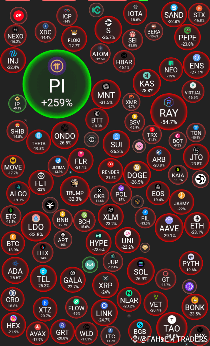 🔥 WILL PI TOKEN IS GOING TO NEXT BITCOIN PRICE! 😱 👀 Pi N | FAHEEM TRADERS on Binance Square