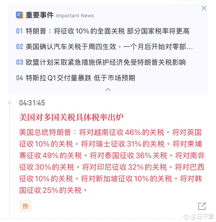 It's outrageous again, global tariffs are increasing, are yo | 王不爱 on ...