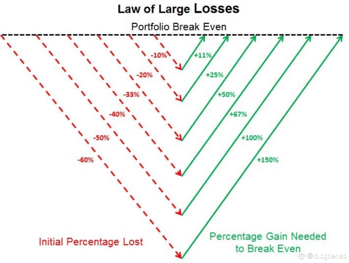 🔍 The Law of Large Losses - A BLOOD LESSON IN INVESTING‼️ I ...
