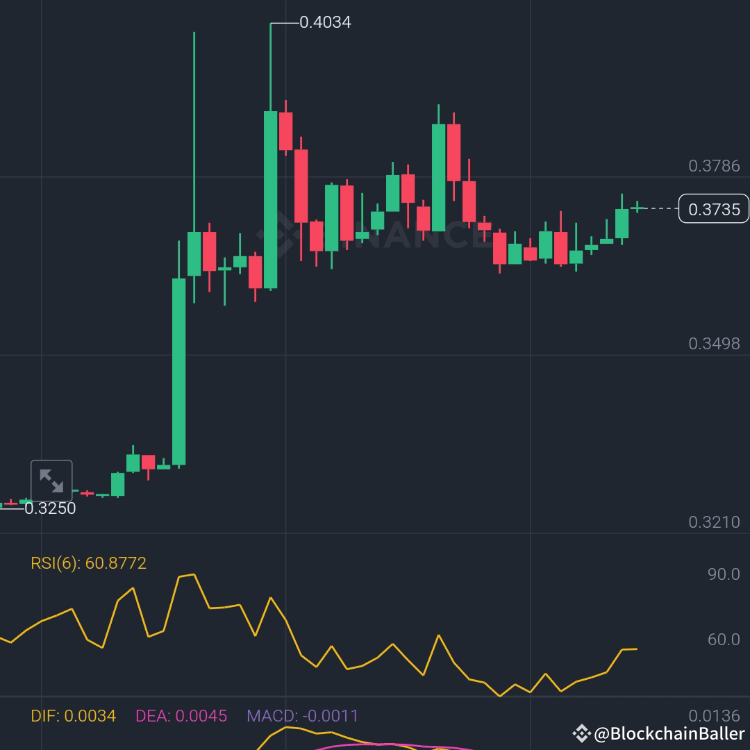$STG /USDT: Momentum Builds for a Short-Term Breakout – Quic | BlockchainBaller on Binance Square
