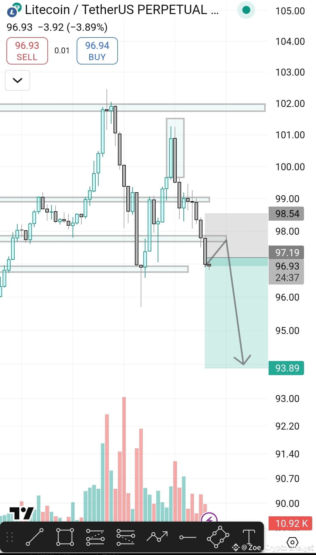 $LTC /USDT short trade signal 🚦 🛑 BEARISH SETUP ACTIVE — R | Zoe_Crypto analyst on Binance Square