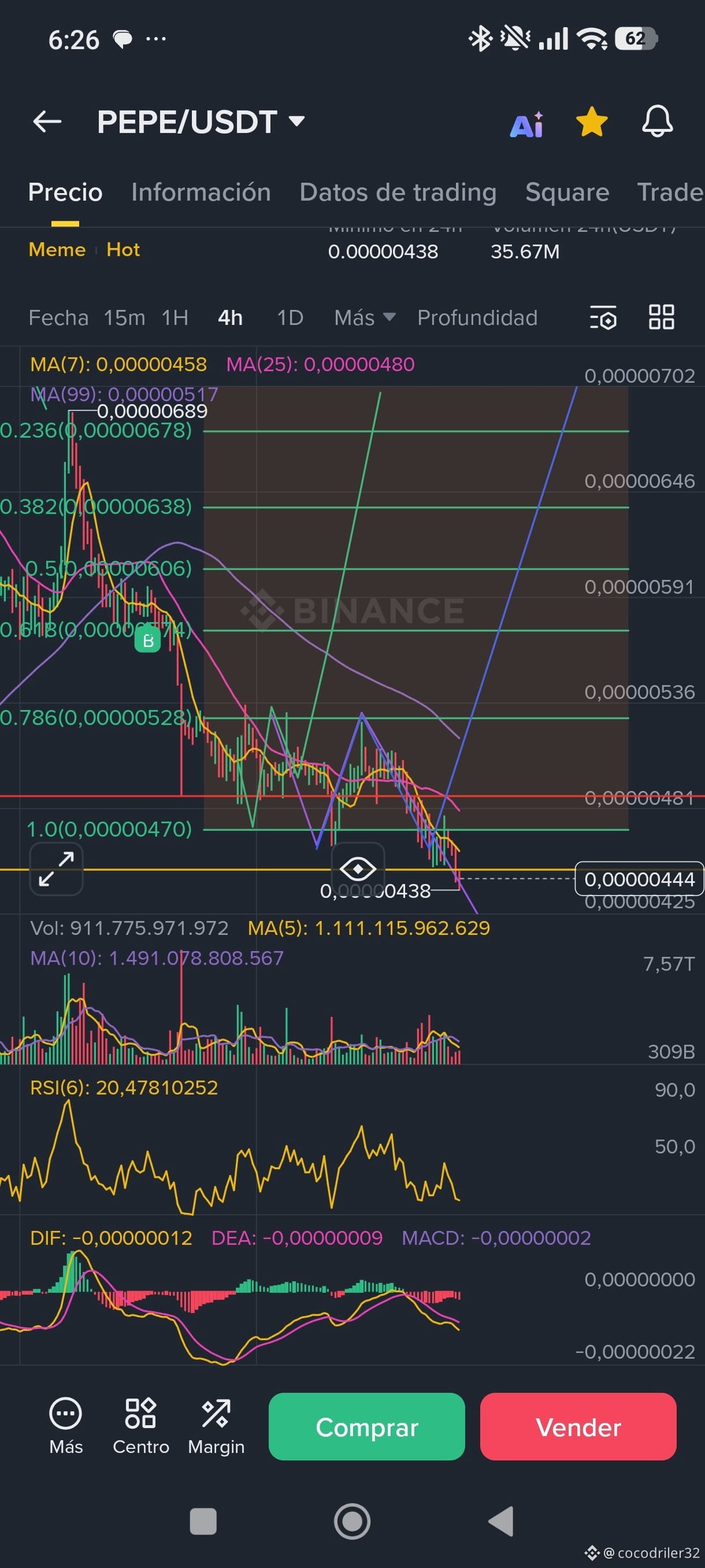$PEPE fell below the yellow line 0.0000047 what does it | cocodriler32 ...