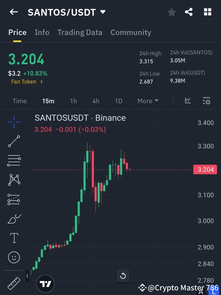 $SANTOS /USDT Short Trade Signal 🔥 Current Price: $3.204 K | Crypto Master 786 on Binance Square
