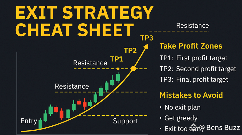 TP1, TP2, TP3 — The Exit Formula That Actually Works | Linea Insights ...