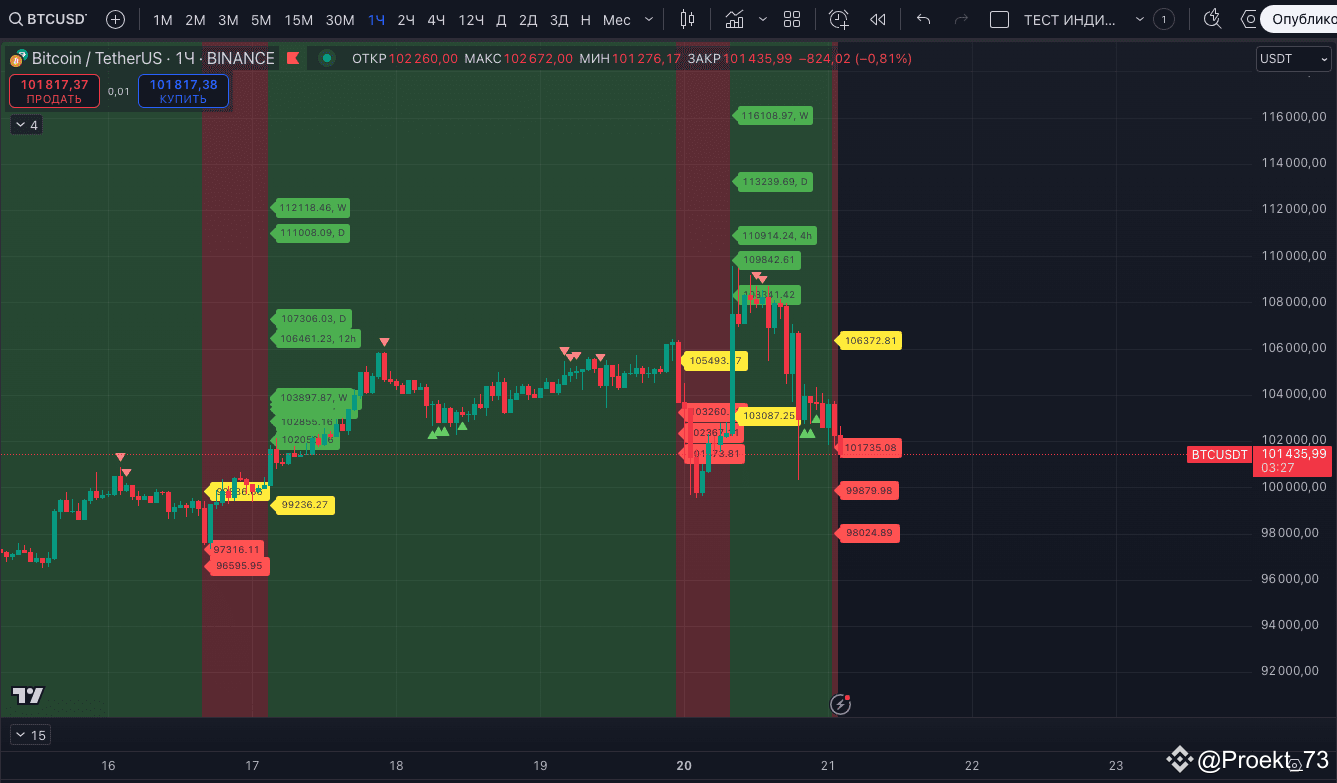 The BTC price has entered a steady downtrend on the hourly t | Proekt_73 on Binance Square
