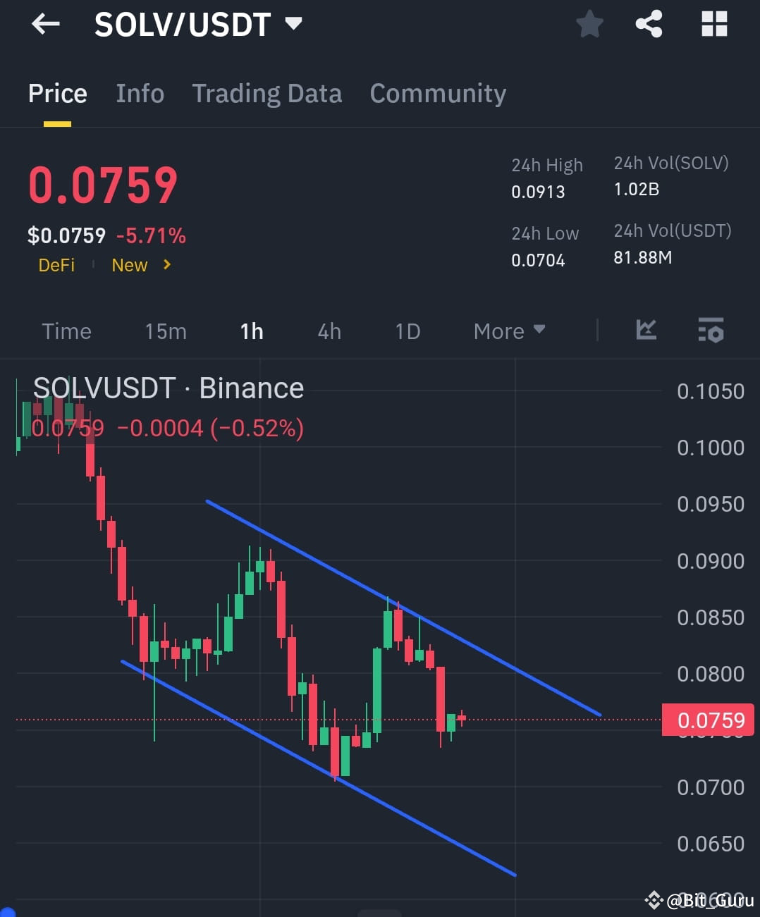$SOLV Trading Analysis – Downward Channel in Play Key Ob | Bit_Guru on ...