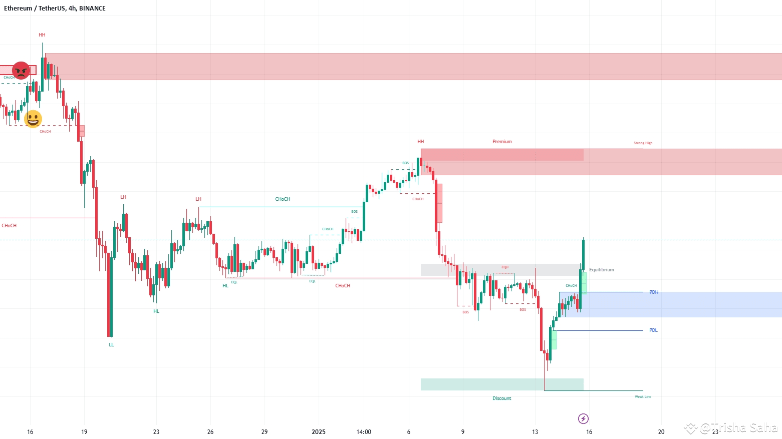 ETH/USDT 4H Analysis: Bullish Momentum Targets $3,700 Resistance🧐🧐 | Gk_Aronno on Binance Square