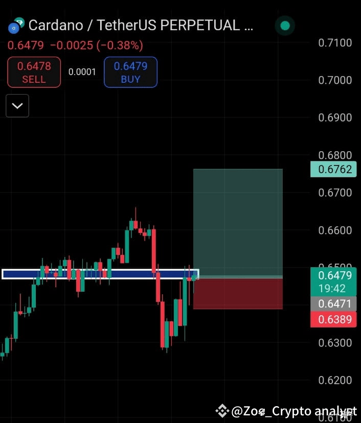 $ADA /USDT short trade signal 🛑 🚦 BEARS ARE GAINING CONTR | Zoe_Crypto analyst on Binance Square