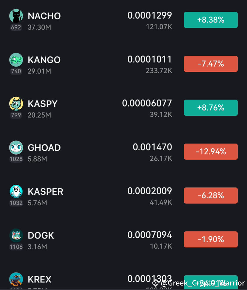 Take a look of Kaspa meme coin. Soon Kaspa will explode and | Kaspa ...