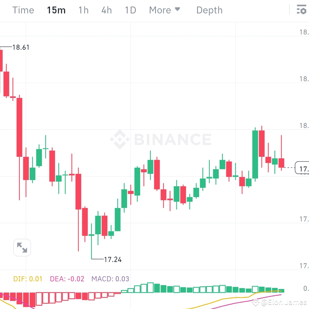 $TRUMP /USDT Faces Key Resistance – Will It Break Out or Con | RebeccaT ...