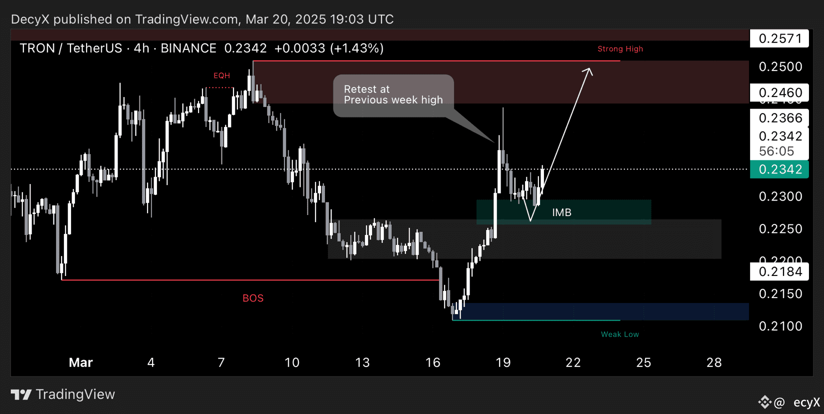 $TRX Market structure flipped bullish after breaking previou | DecyX on Binance Square