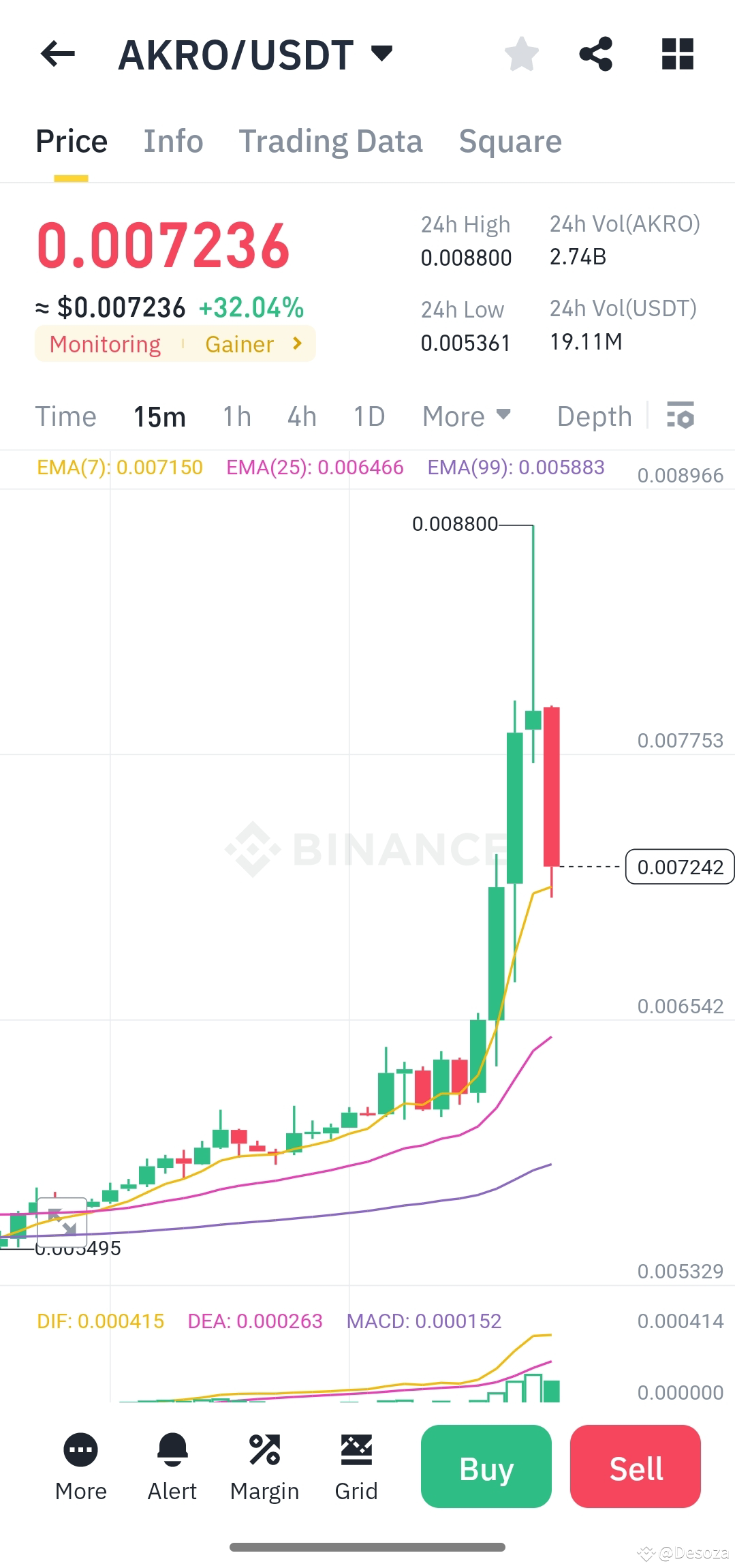 $AKRO Coin: The Future of Decentralized Finance Awaits! A | Desoza on ...