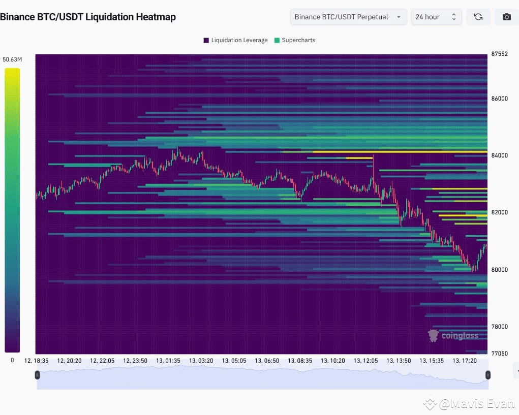 $BTC Liquidation Heatmap Update Bitcoin at $80,875 – The | Mavis Evan ...