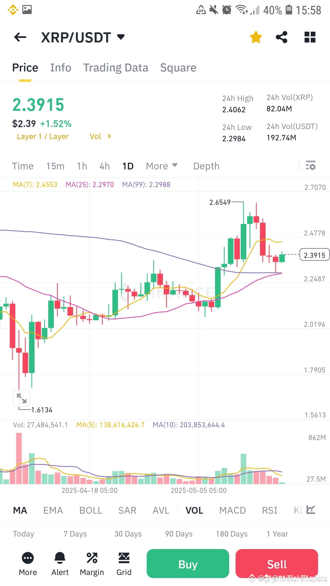 🚀 $XRP XRP/USDT Signal – Ripple Ready for a Rebound? Let’s | Myrta Tirrell qAXk on Binance Square