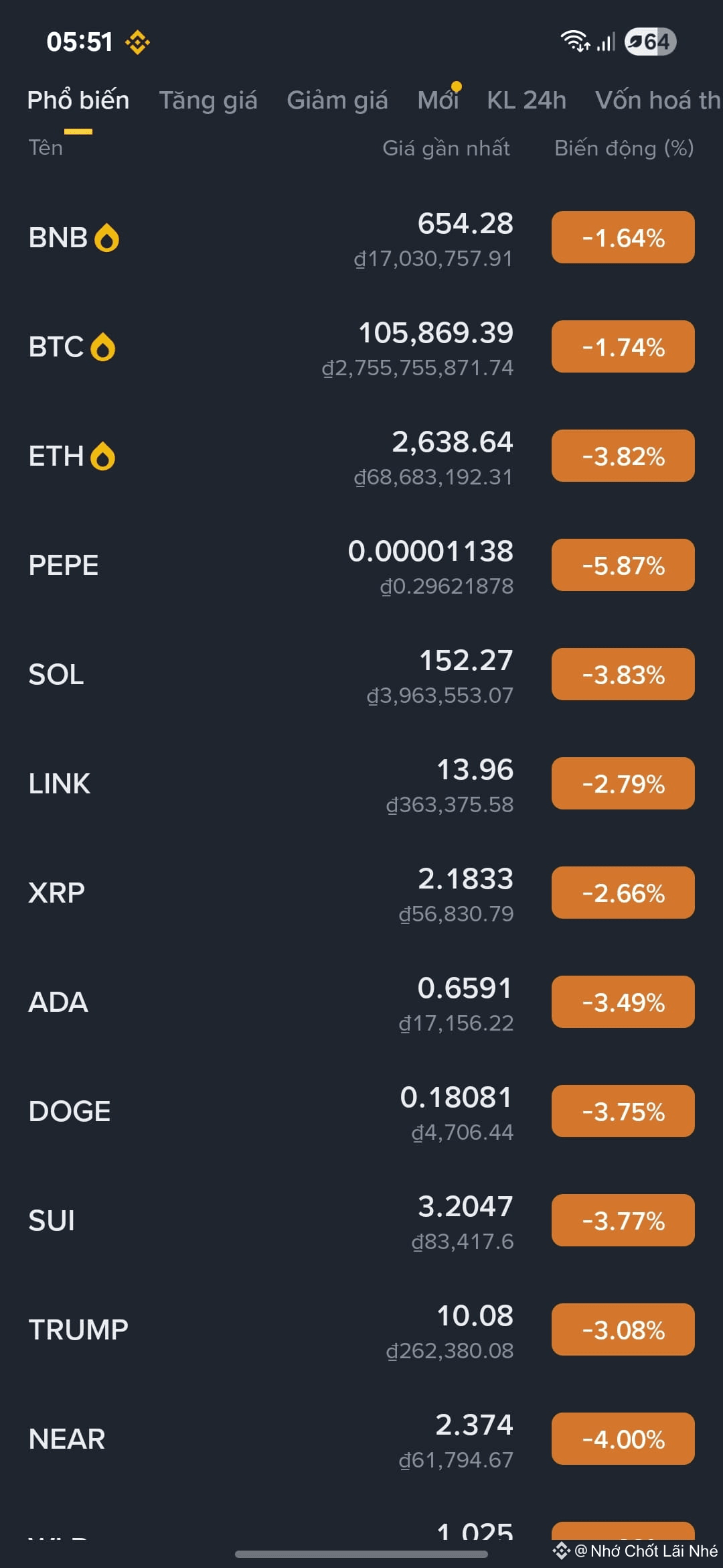 $SOL $BNB Looking at the entire market, it's all red and it | Nhớ Chốt Lãi Nhé on Binance Square