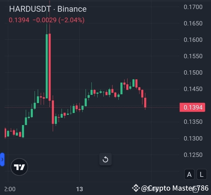 $HARD /USDT Short Trade Signal! 🔥 📉 Short Entry Zone: $0. | Crypto Master 786 on Binance Square