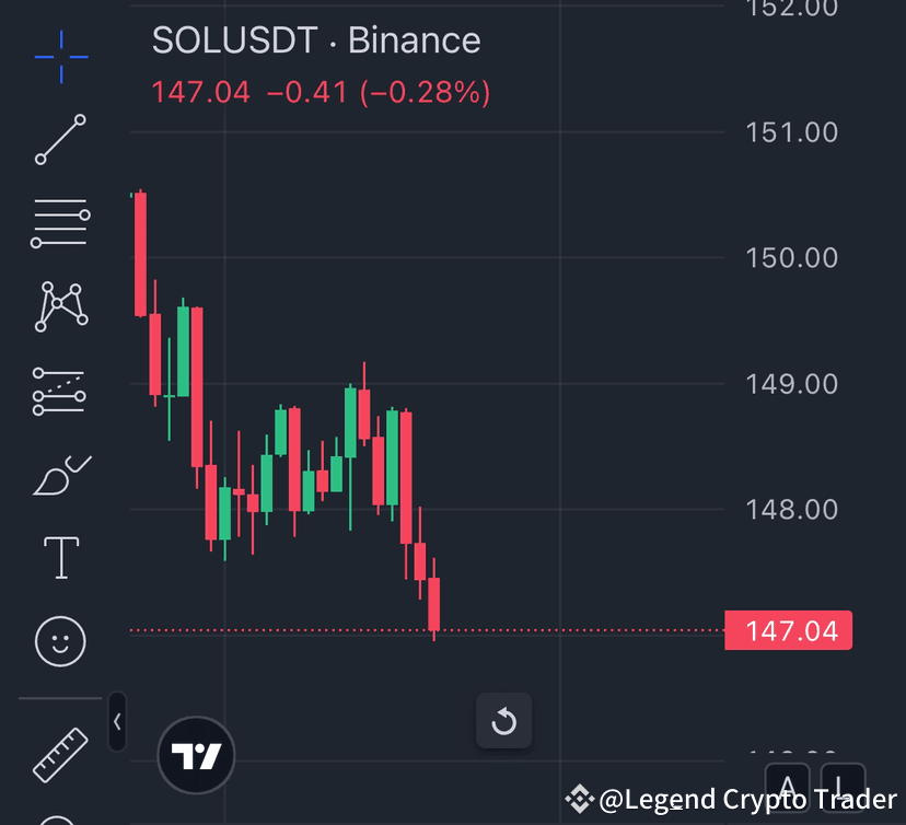 $SOL /USDT – Breakdown Under $148, Bearish Momentum Building | Legend Crypto Trader on Binance ...