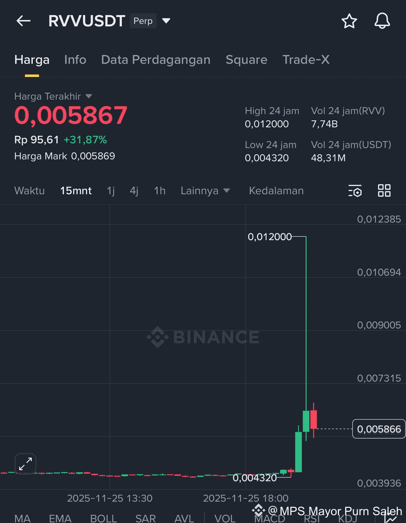 Coin $RVV will continue to drop to the bottom. Prepare a | MPS Mayor ...