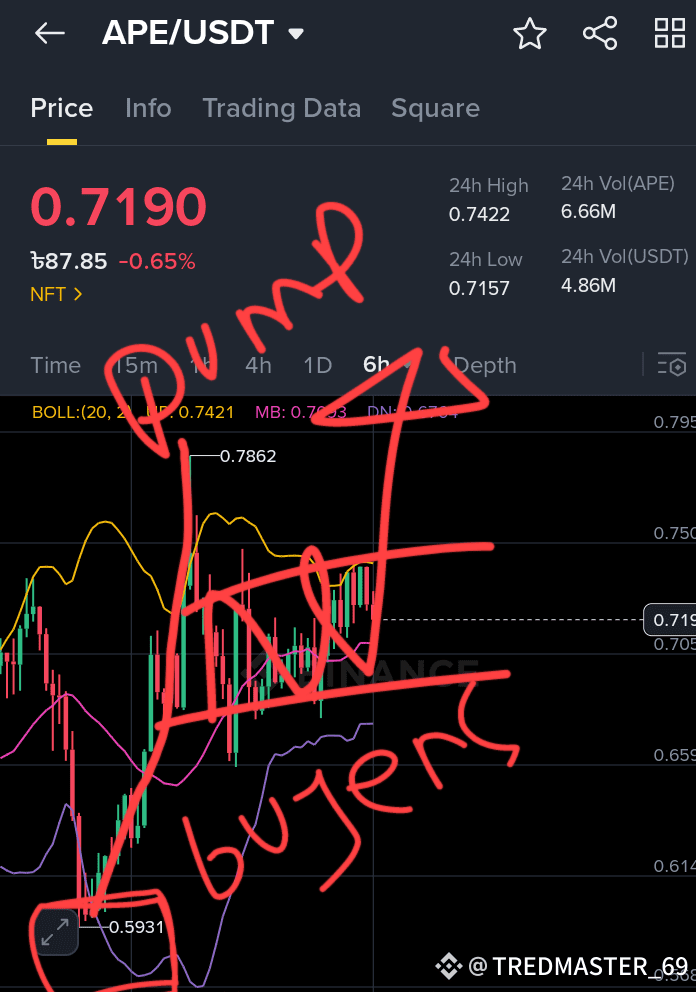 $APE APE Swings Back as Bored Apes Revive Buzz ♨️‼️ APE is | TREDMASTER_69 on Binance Square