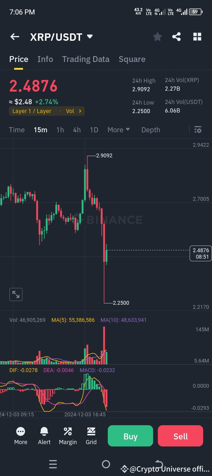 🚀⚡ XRP USDT: Major Bounce Back – What’s Next? ⚡🚀 XRP is s | Crypto Universe official on Binance ...