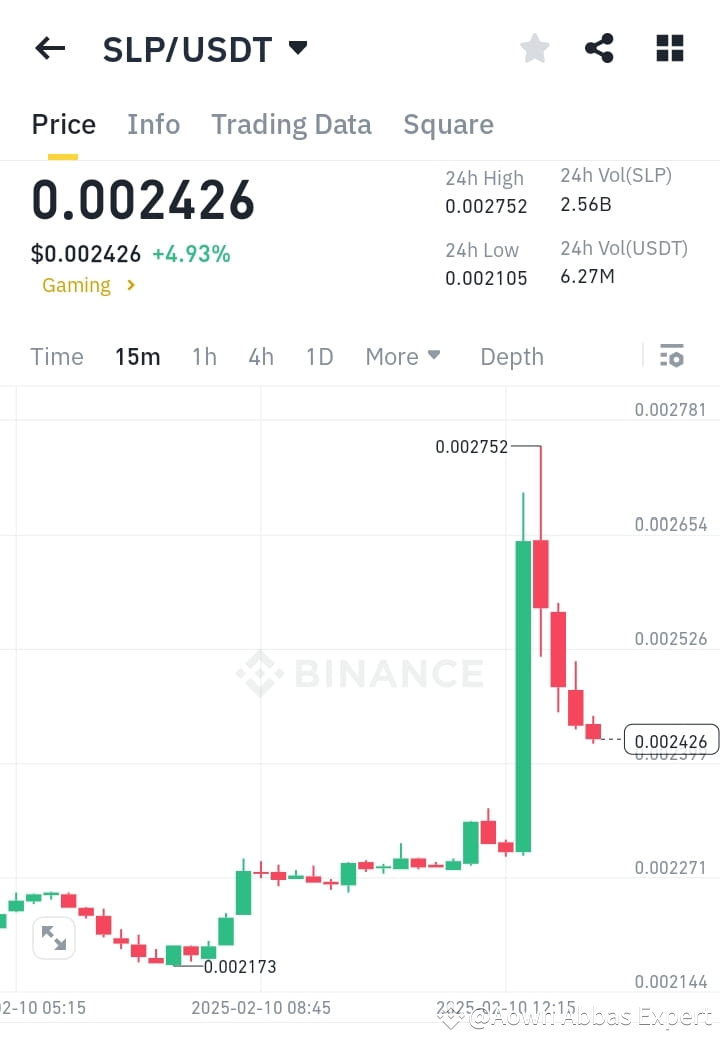 🎮 $SLP /USDT – Can Gaming Token Sustain Its Gains? SLP is | Aown Abbas Expert on Binance Square