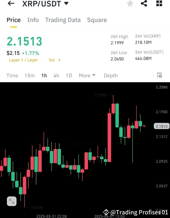 🚀 $XRP /USDT – Bullish Momentum with Strong Volume! 🔥 | Trading Profiser 01 on Binance Square