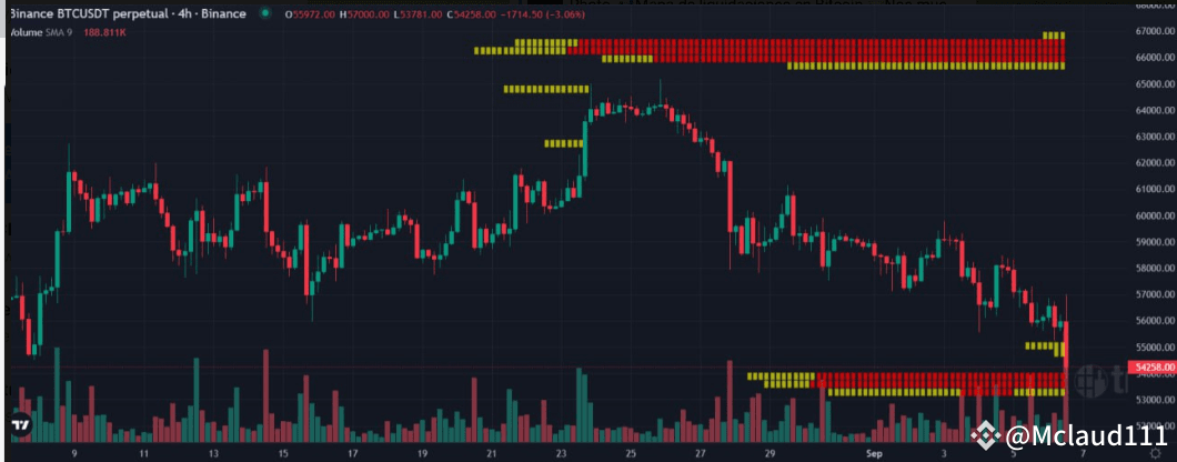 $BTC Liquidation Map In the end, $BTC went down to liquida | Mclaud111 ...