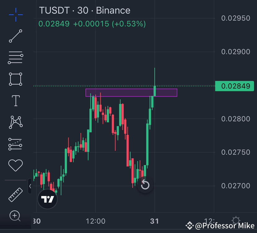 Bull Run Alert in $T : Enter Now! $T USDT has broken above | Professor Mike on Binance Square