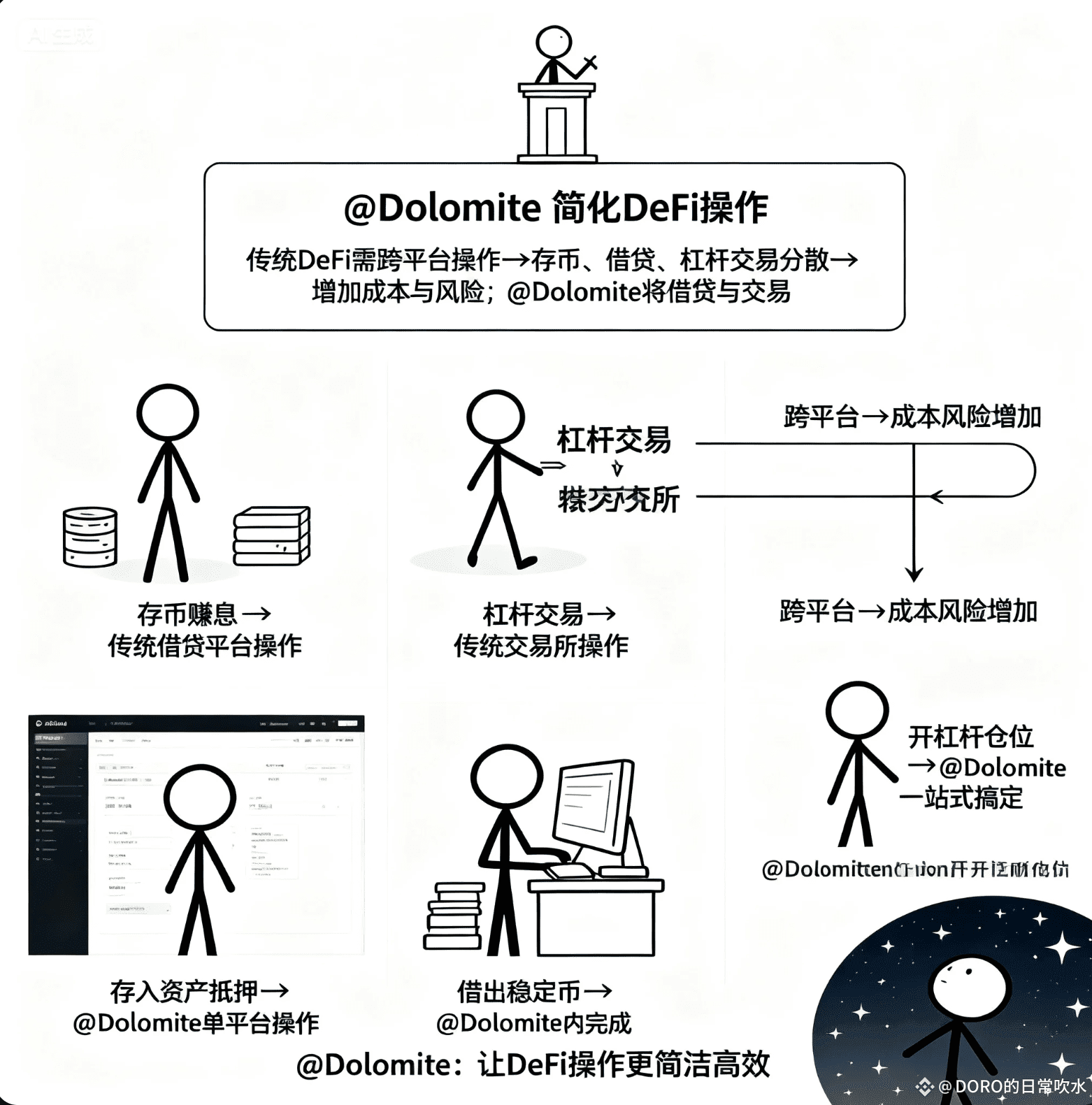 @Dolomite is a DeFi platform that combines lending and trad | DORO的日常吹水 ...