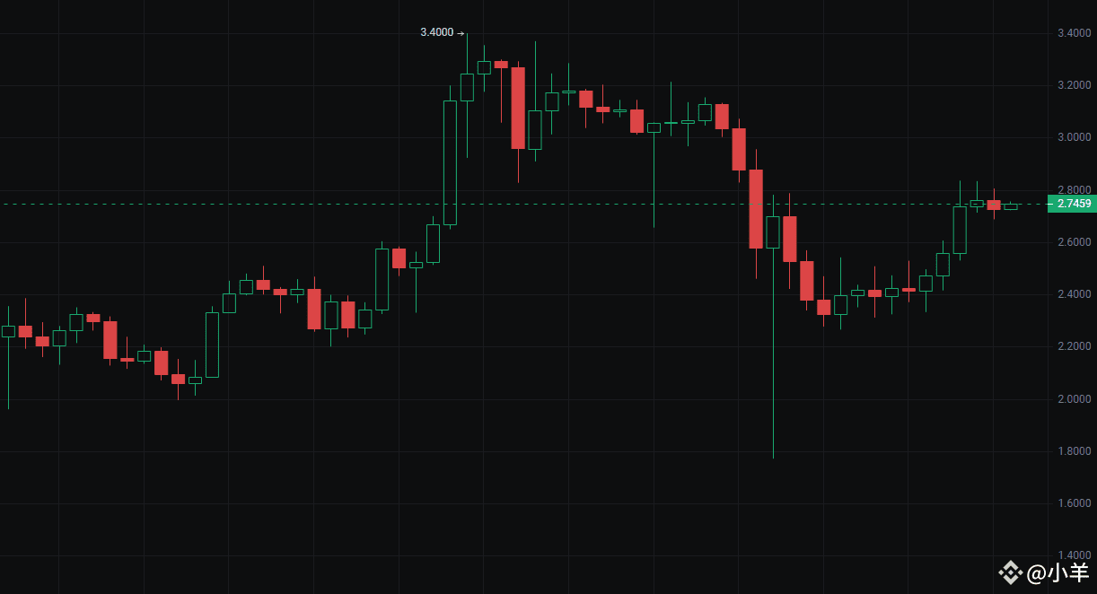 [February target recommendation 20 bombs: XRP] Spot target | 小羊 on ...
