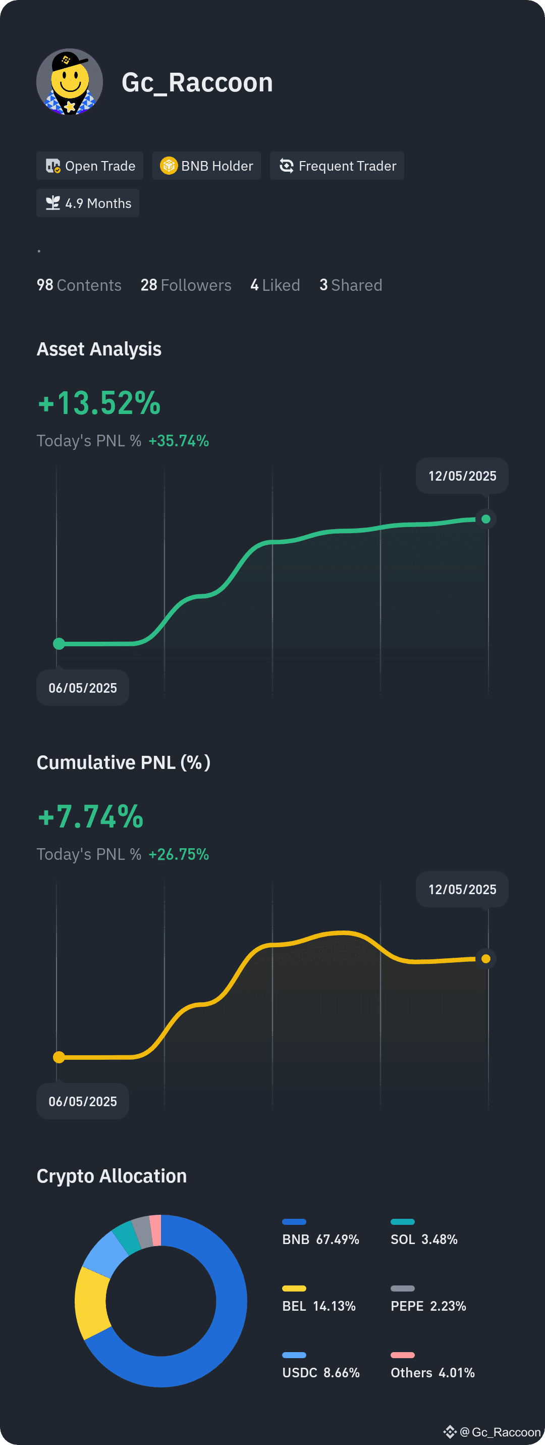 Explore my portfolio mix. Follow to see how I invest! Explor | Gc ...