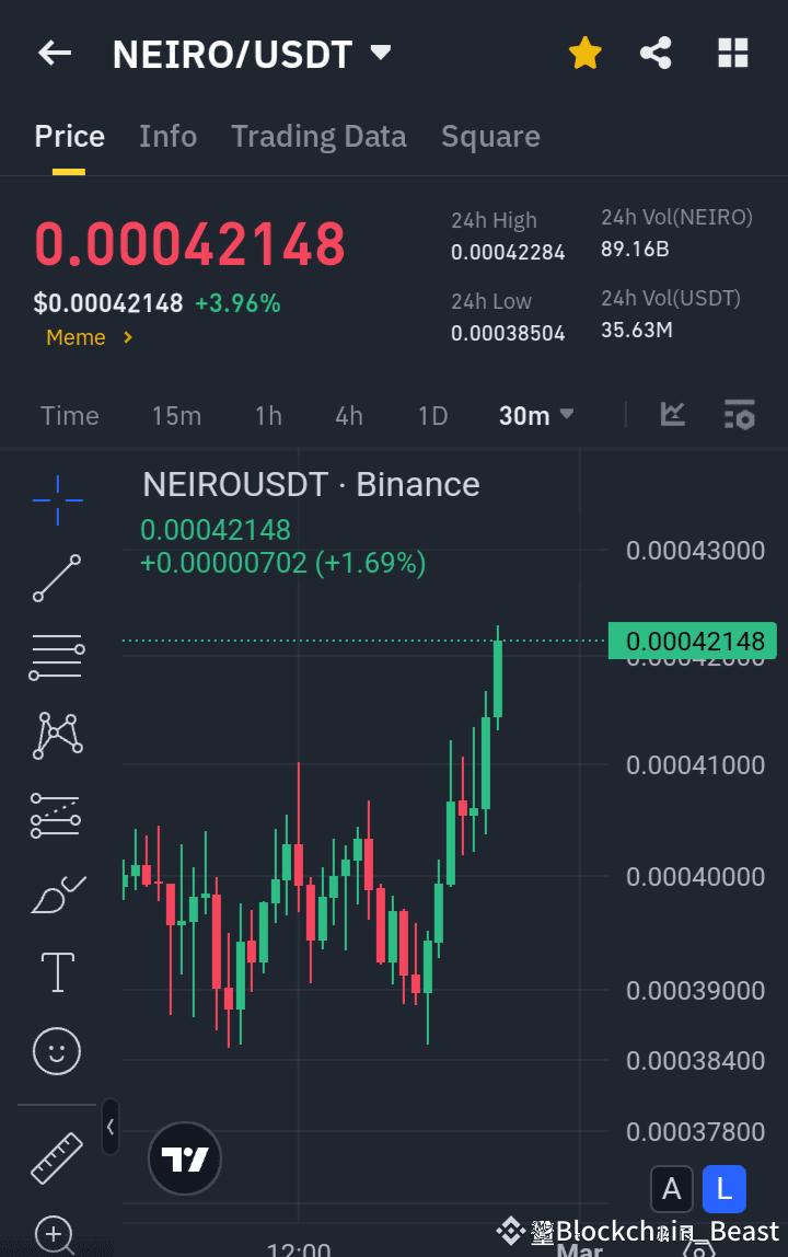 🚀 $NEIRO /USDT Bullish Trade Setup! 📈🔥 📌 Current Price: | Blockchain_Beast on Binance Square