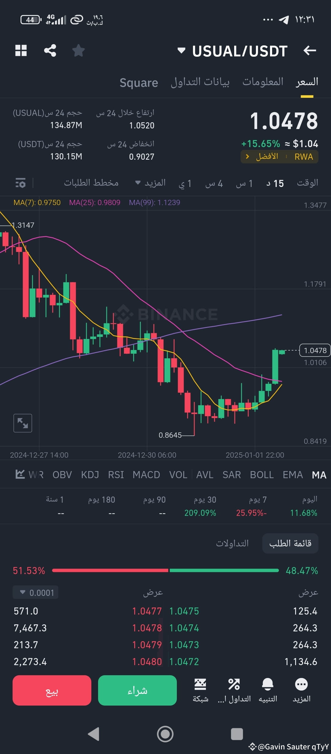 USUAL coin is a suitable coin for spot trading if you monito | Gavin ...